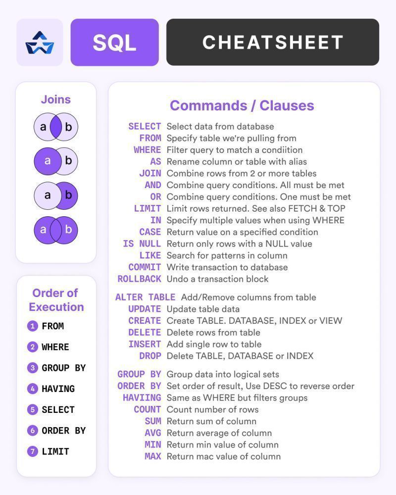 Padmanaban S on LinkedIn: #sql #database #databaseadmin #dataanalyst # ... Padmanaban S on LinkedIn: #sql #database #databaseadmin #dataanalyst # ...