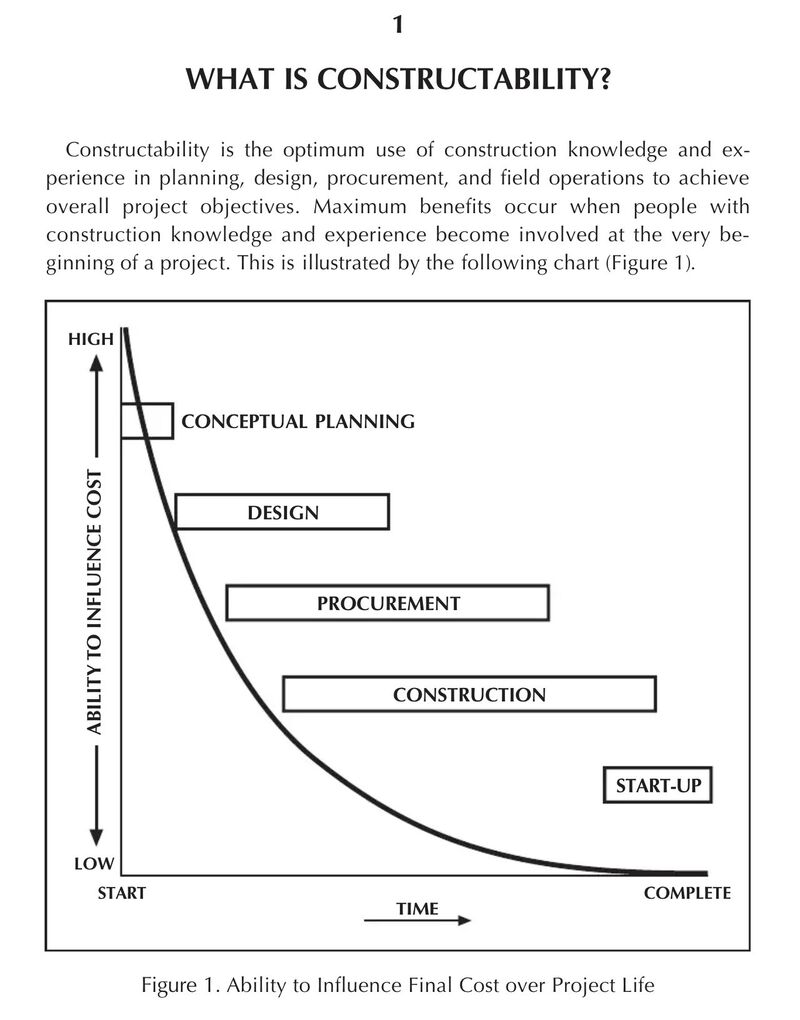 The Construction Cost Influence curve is a great way to consider the ... The Construction Cost Influence curve is a great way to consider the ...