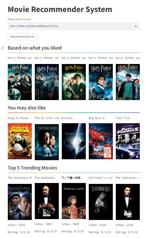 Isha Singh on LinkedIn: #movierecommendations #ml #nlp #tableau # ... Isha Singh on LinkedIn: #movierecommendations #ml #nlp #tableau # ...