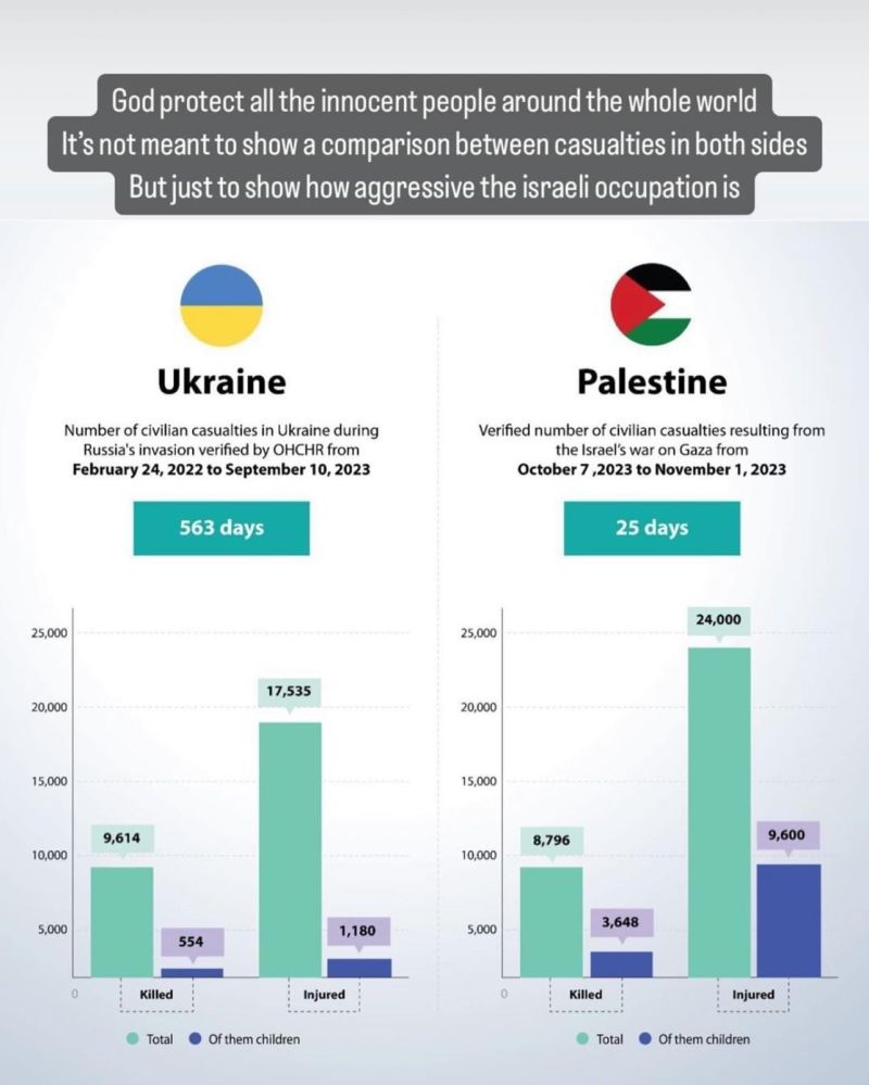 Amr Ibrahim on LinkedIn: Killing innocent people shouldn’t be tolerated ... Amr Ibrahim on LinkedIn: Killing innocent people shouldn’t be tolerated ...