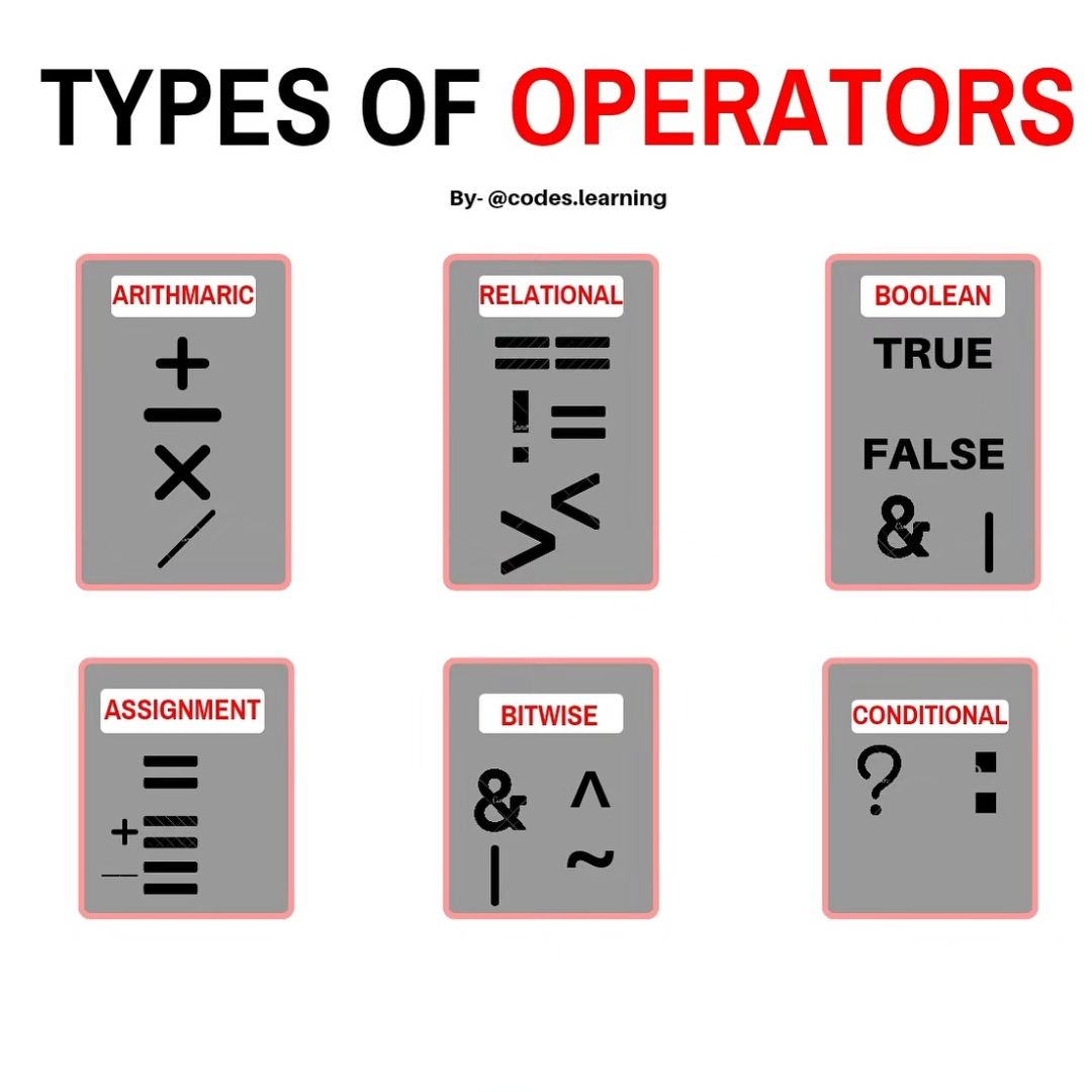 Pankaj Sharma on LinkedIn: #computerscience #programmers #html5 #css3 # ... Pankaj Sharma on LinkedIn: #computerscience #programmers #html5 #css3 # ...