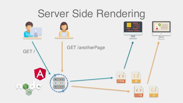 Mohamed Asif on LinkedIn: #webdevelopment #javascript #ssr Mohamed Asif on LinkedIn: #webdevelopment #javascript #ssr