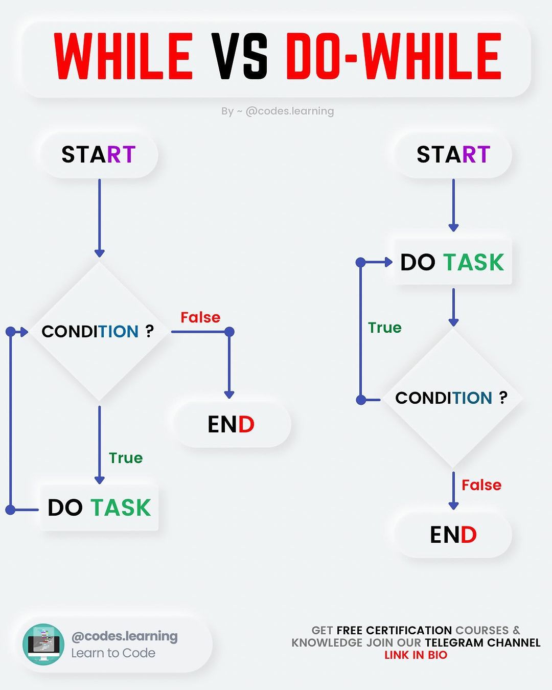 Looping Logic: While vs. Do-While Demystified | Sanskaar Singh posted ... Looping Logic: While vs. Do-While Demystified | Sanskaar Singh posted ...