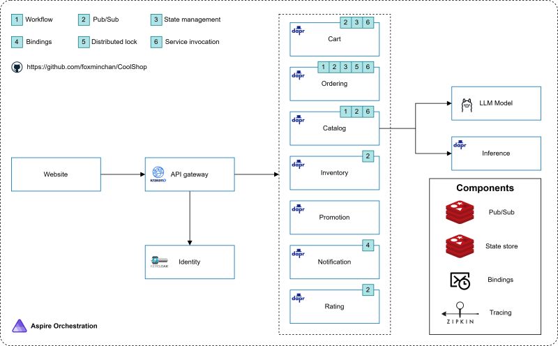Nhan Nguyen on LinkedIn: #microservices #dapr #dotnet #cloudnative # ... Nhan Nguyen on LinkedIn: #microservices #dapr #dotnet #cloudnative # ...