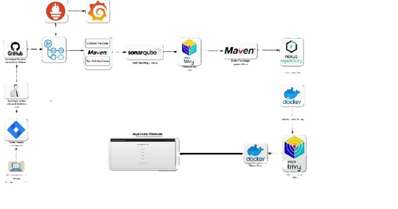 #cicd #devops #githubactions #automation #softwareengineering #docker ... #cicd #devops #githubactions #automation #softwareengineering #docker ...