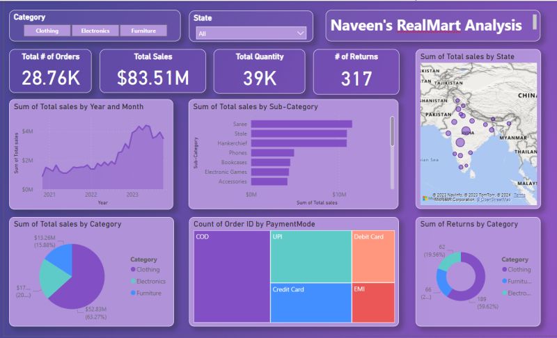 Hello Connections 👋 | Naveen Pothuraju Hello Connections 👋 | Naveen Pothuraju