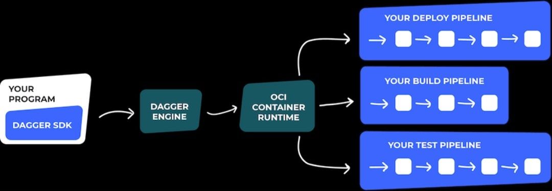 #python #golang #javascript #docker #opensource #developers #devops # ... #python #golang #javascript #docker #opensource #developers #devops # ...