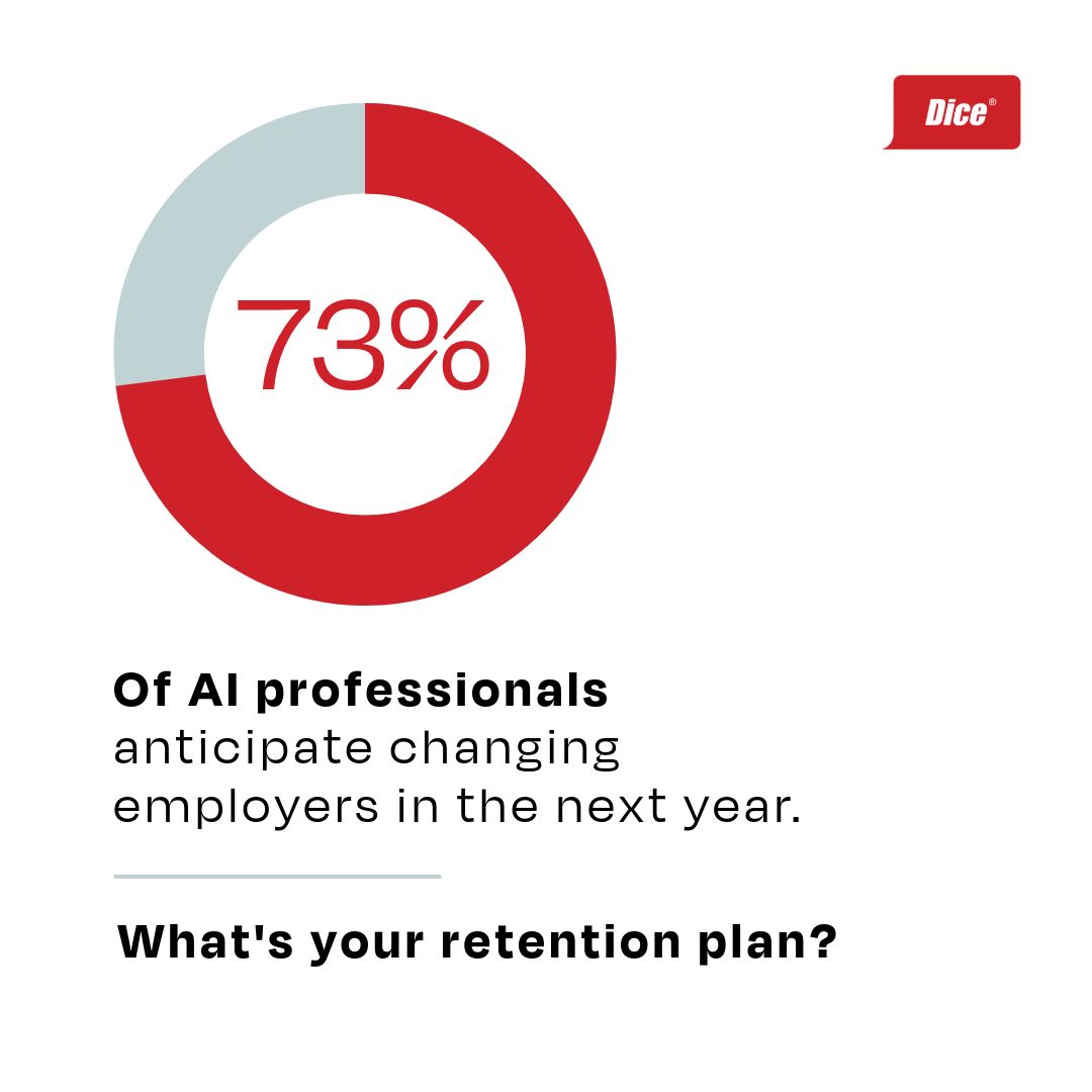 Dice on LinkedIn: #dicetechsentiment #aiprofessionals #futureofwork Dice on LinkedIn: #dicetechsentiment #aiprofessionals #futureofwork