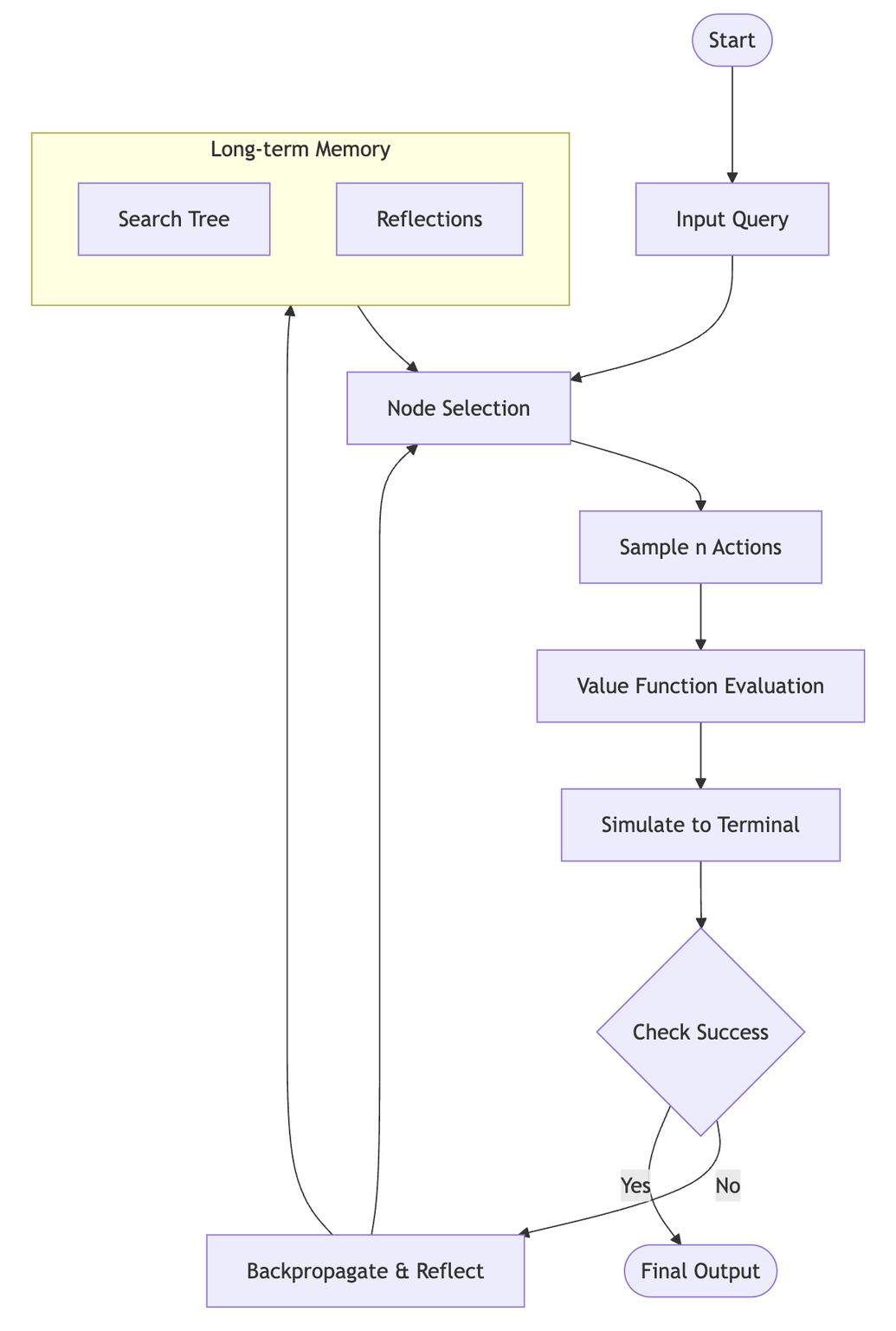 Tarun R Jain on LinkedIn: Language Agent Tree Search (LATS) using ... Tarun R Jain on LinkedIn: Language Agent Tree Search (LATS) using ...