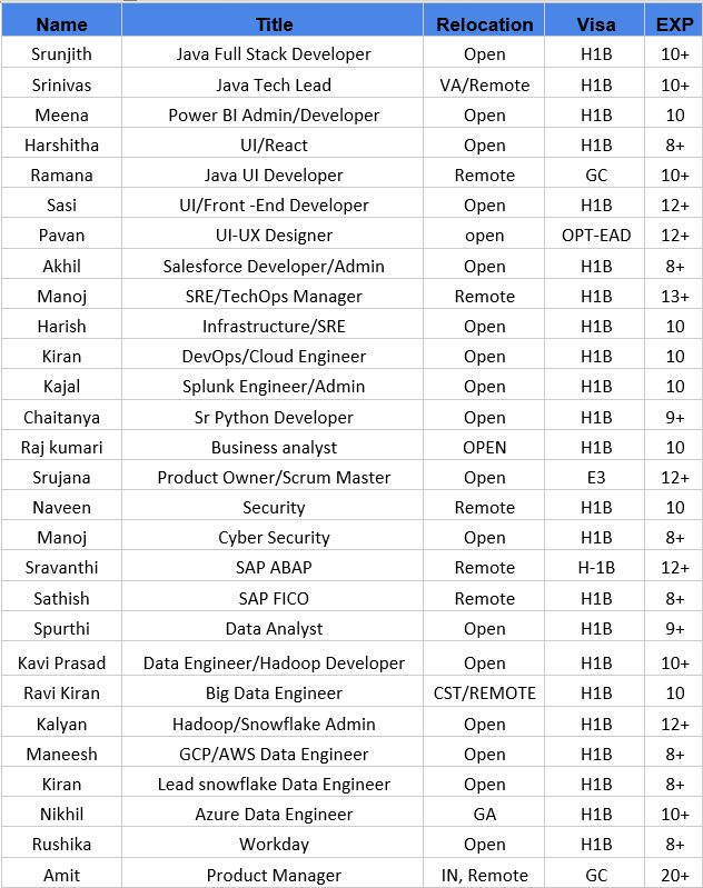 #c2c #java #python #dataengineer #aws #azure #hotlist #devops #ui #web ... #c2c #java #python #dataengineer #aws #azure #hotlist #devops #ui #web ...