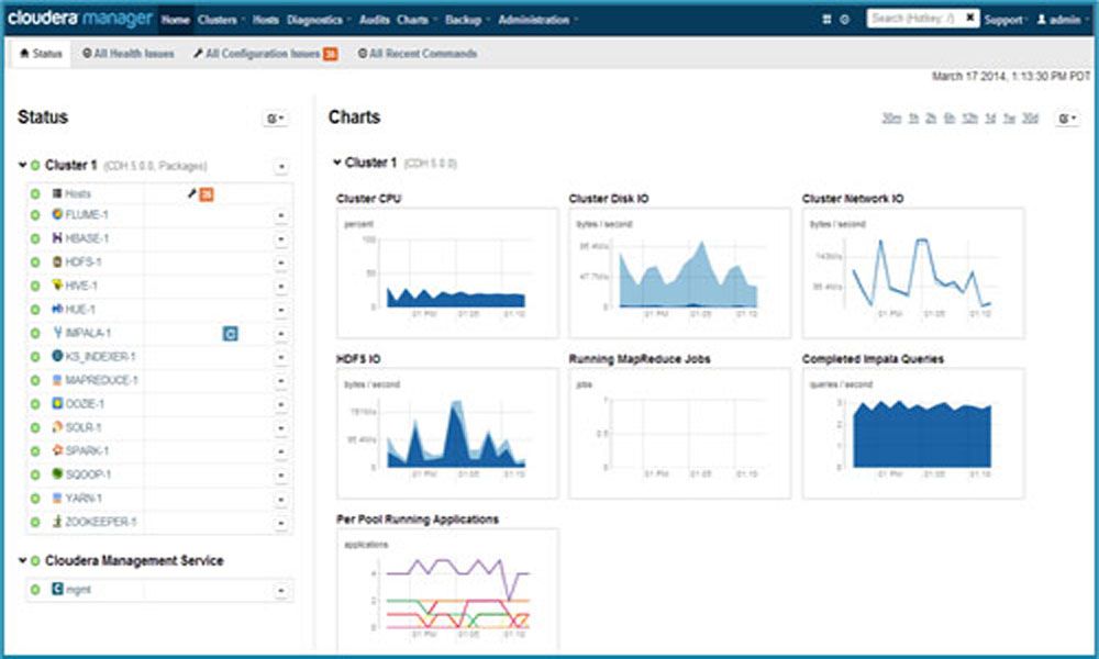 Datafloq on LinkedIn: Build Production Ready clusters for Big Data ... Datafloq on LinkedIn: Build Production Ready clusters for Big Data ...