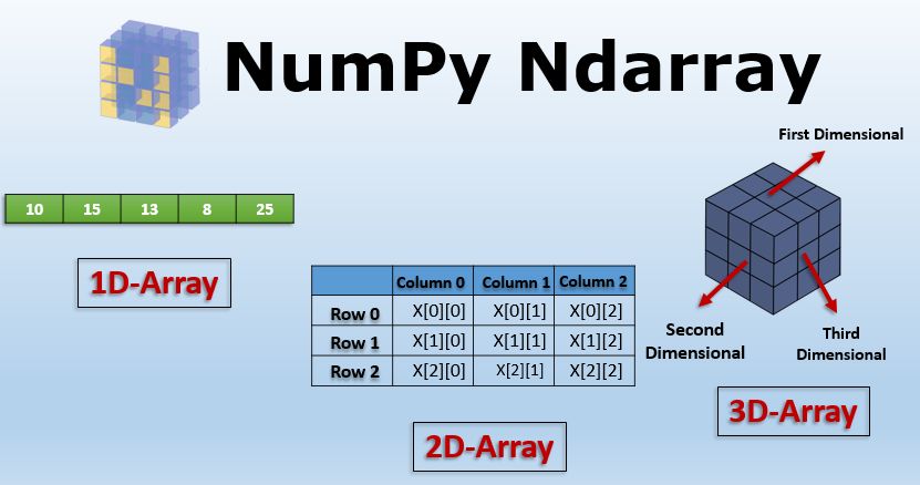 Hamza Aslam on LinkedIn: #numpy #pythonlearning #datascience # ... Hamza Aslam on LinkedIn: #numpy #pythonlearning #datascience # ...