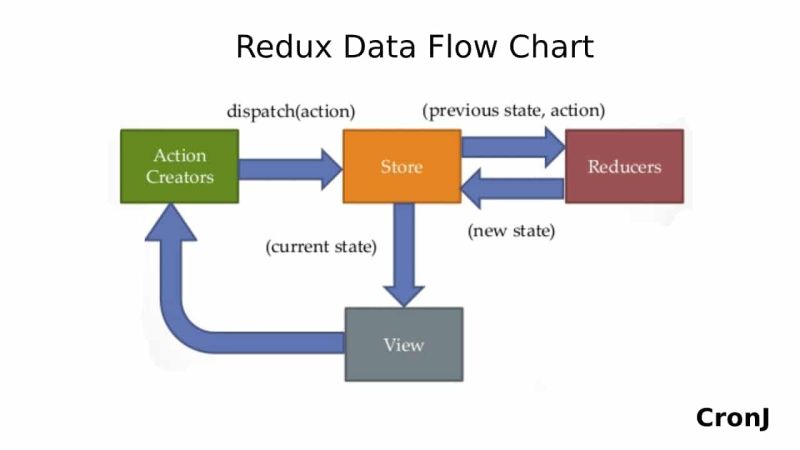 Asif Zia on LinkedIn: #statemanagement #redux #reduxtoolkit #reactjs # ... Asif Zia on LinkedIn: #statemanagement #redux #reduxtoolkit #reactjs # ...