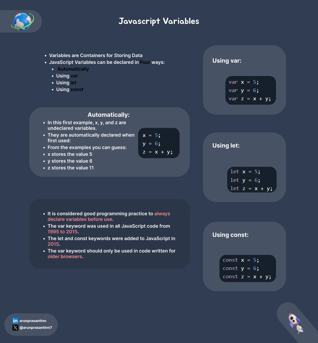 #javascriptvariables #js #javascript | Arun Prasanth ⚡ #javascriptvariables #js #javascript | Arun Prasanth ⚡