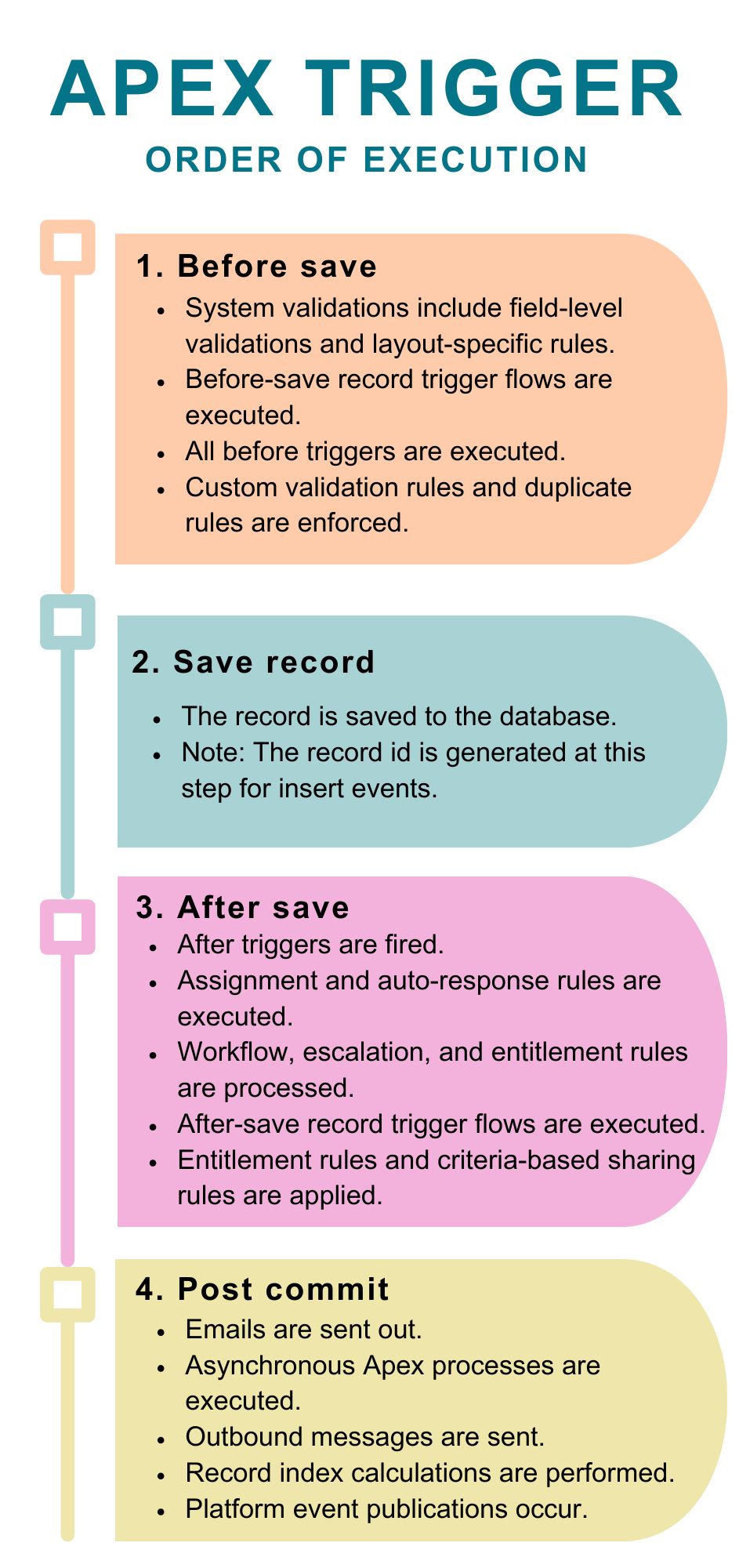 Apex trigger order of execution with examples - https://lnkd.in ... Apex trigger order of execution with examples - https://lnkd.in ...
