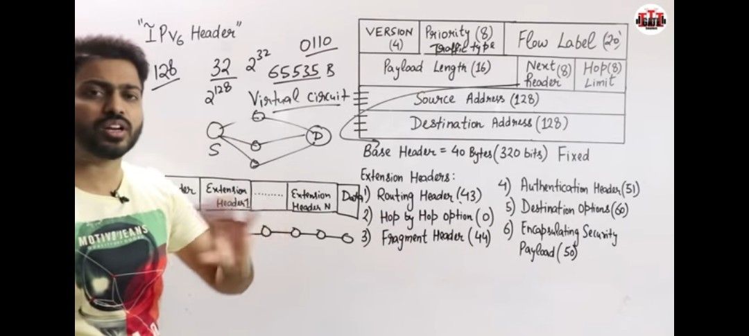 Jay Mahajan on LinkedIn: #week03 #learning #thankyou #computernetworks ... Jay Mahajan on LinkedIn: #week03 #learning #thankyou #computernetworks ...