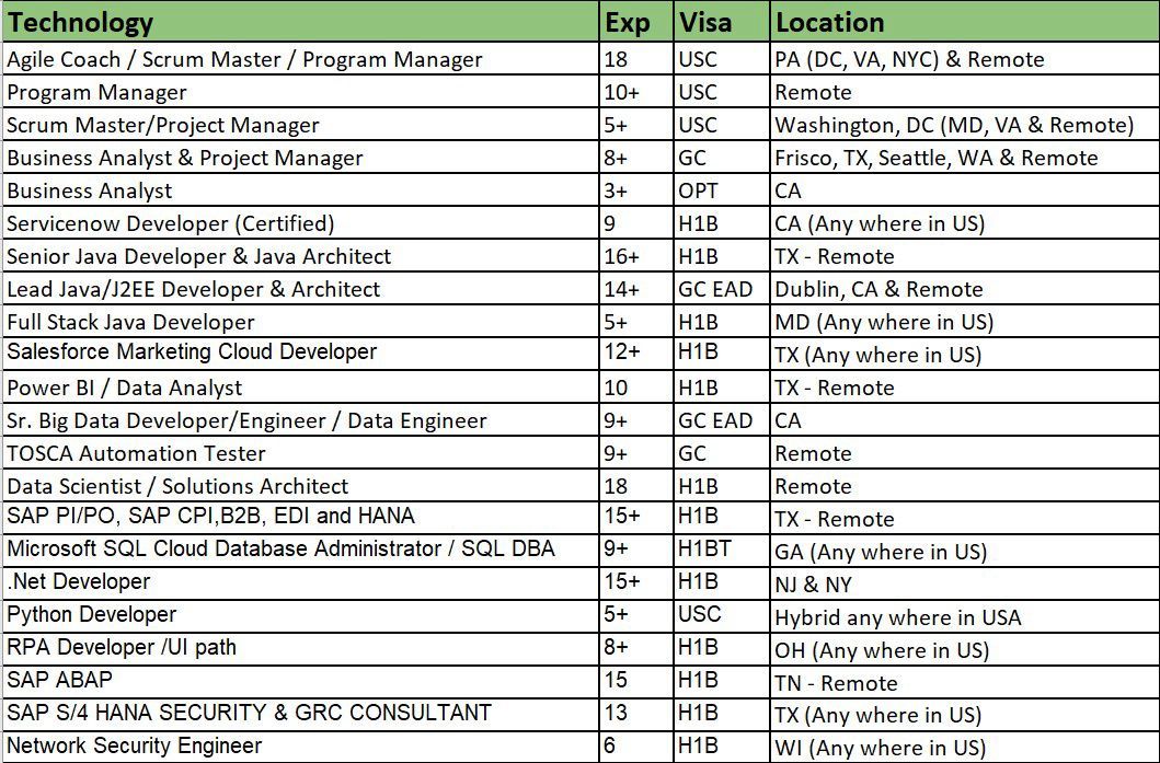 Jack Jack on LinkedIn: #hotlist #salesforcedeveloper #javadeveloper # ... Jack Jack on LinkedIn: #hotlist #salesforcedeveloper #javadeveloper # ...