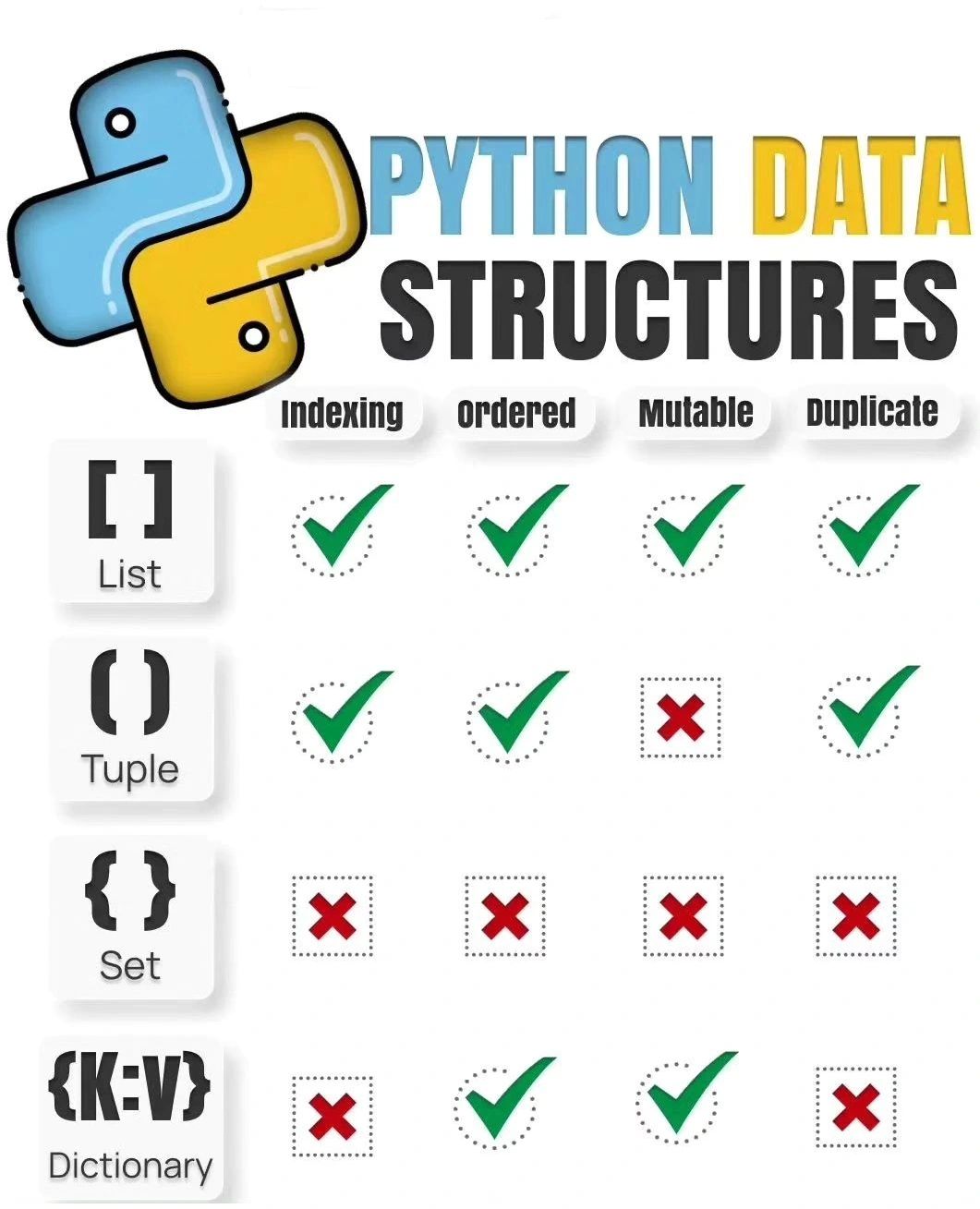 Utkarsh Srivastava on LinkedIn: #python #pythonprogramming # ... Utkarsh Srivastava on LinkedIn: #python #pythonprogramming # ...