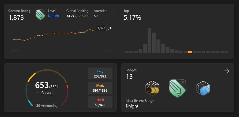 #leetcode #knight #codingjourney #problemsolving #softwareengineering ... #leetcode #knight #codingjourney #problemsolving #softwareengineering ...