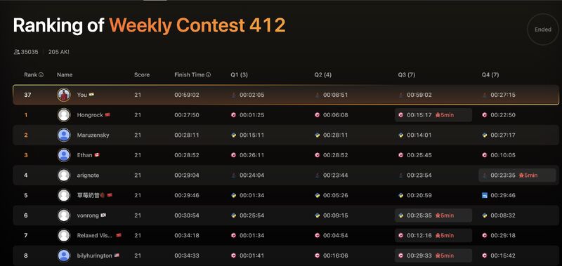 Attended LeetCode Weekly Contest 412, solved all four problems, and got ... Attended LeetCode Weekly Contest 412, solved all four problems, and got ...