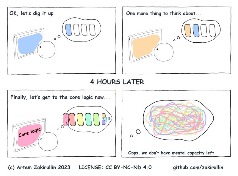 Addy Osmani on LinkedIn: #programming #softwareengineering #tech | 19 ... Addy Osmani on LinkedIn: #programming #softwareengineering #tech | 19 ...