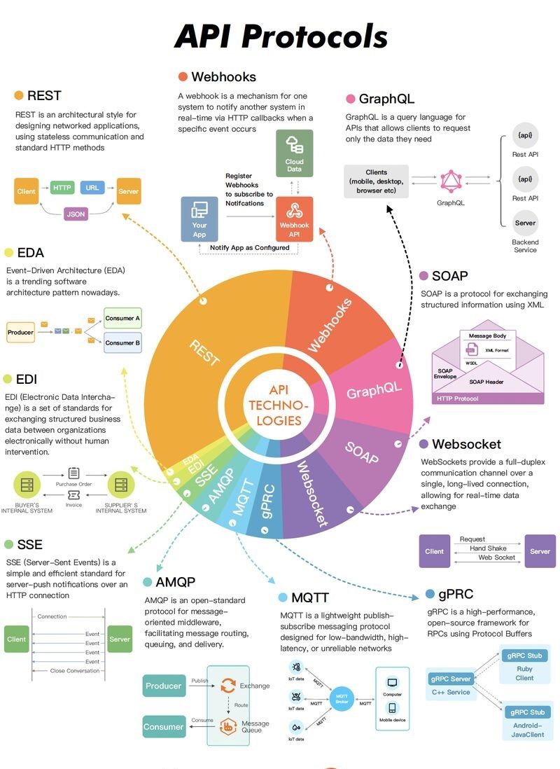 Manoj kumar Gogula on LinkedIn: #api #webdevelopment #programming # ... Manoj kumar Gogula on LinkedIn: #api #webdevelopment #programming # ...