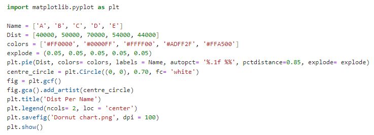chibuokem prince on LinkedIn: How to Draw Donut Chart Using Python ... chibuokem prince on LinkedIn: How to Draw Donut Chart Using Python ...