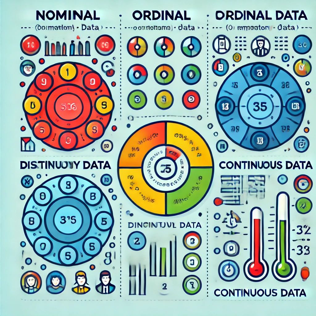 Lokesh Wadhwa on LinkedIn: #datascience #analytics #datatypes # ... Lokesh Wadhwa on LinkedIn: #datascience #analytics #datatypes # ...