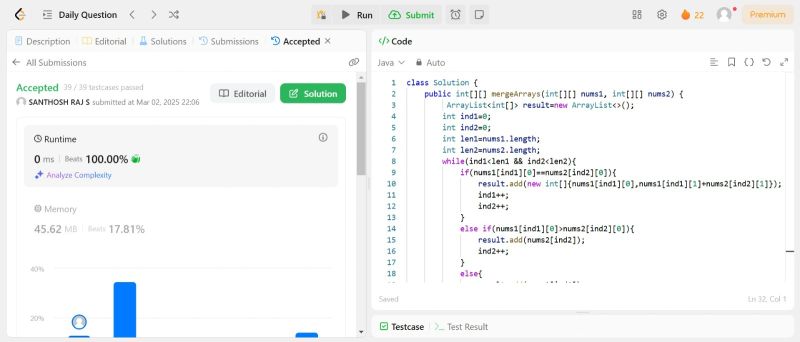 Santhosh Raj S on LinkedIn: #leetcode #codingjourney #dsa # ... Santhosh Raj S on LinkedIn: #leetcode #codingjourney #dsa # ...