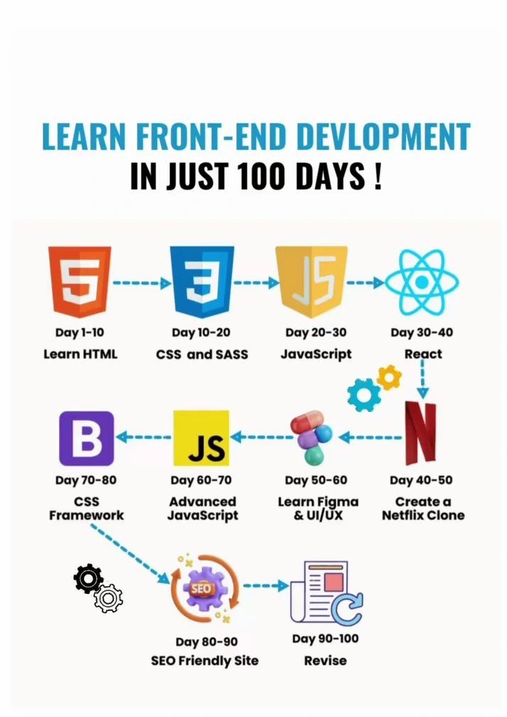Ananthakrishan. A on LinkedIn: Front end development? front end ... Ananthakrishan. A on LinkedIn: Front end development? front end ...