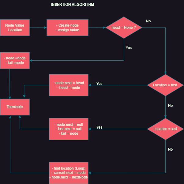 ABHISHEK KUSHWAHA on LinkedIn: #datastructures #linkedlist #java # ... ABHISHEK KUSHWAHA on LinkedIn: #datastructures #linkedlist #java # ...