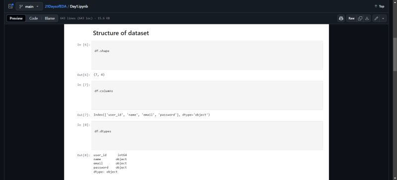 #eda #python #21daychallenge #datascience #learningjourney | Manish Tiwari #eda #python #21daychallenge #datascience #learningjourney | Manish Tiwari