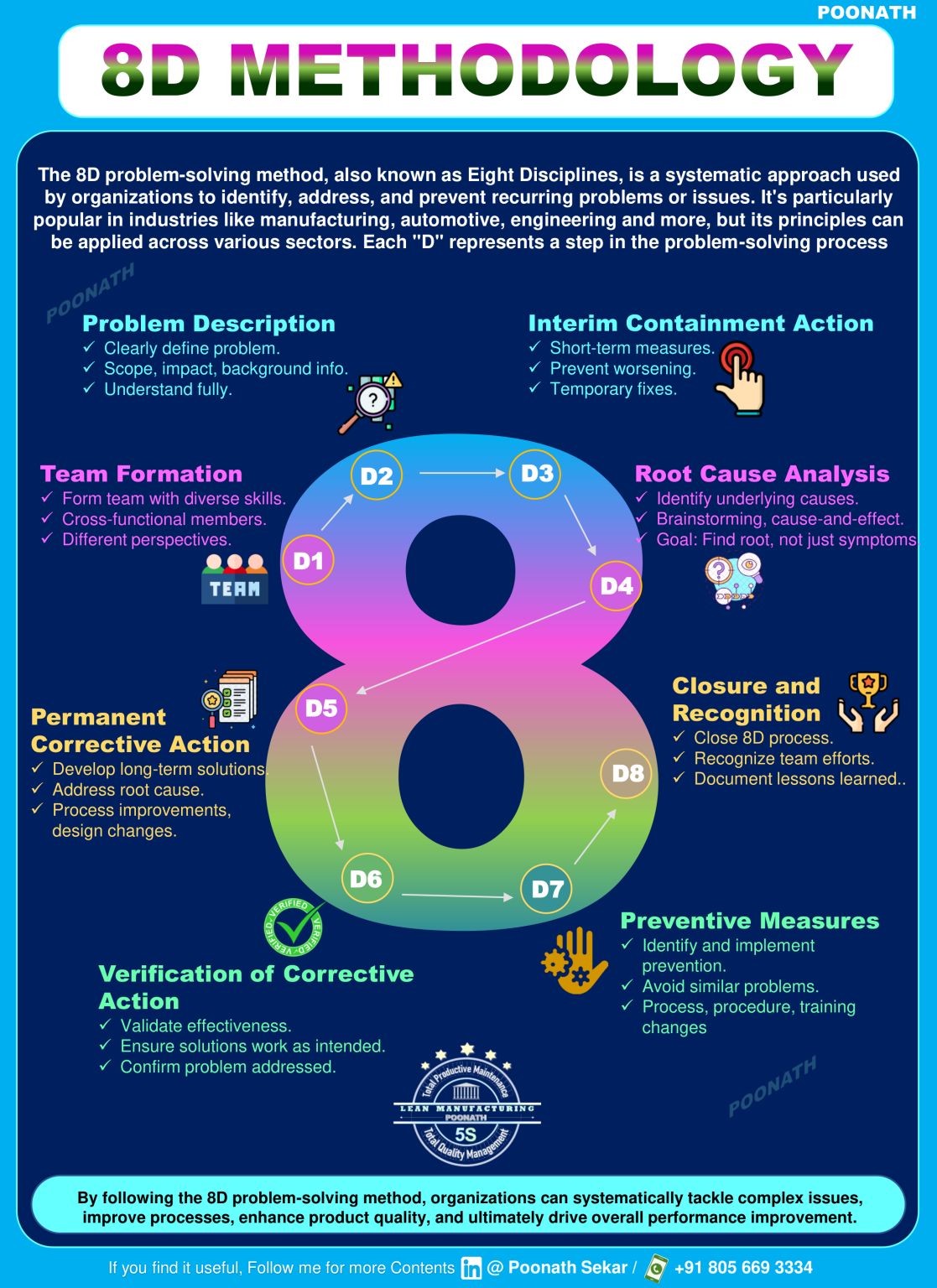 Poonath Sekar on LinkedIn: PROBLEM SOLVING METHODOLOGY: The 8D ... Poonath Sekar on LinkedIn: PROBLEM SOLVING METHODOLOGY: The 8D ...