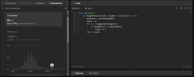 Priyansh Patre on LinkedIn: #leetcode #leetcode100days #100daysofcode Priyansh Patre on LinkedIn: #leetcode #leetcode100days #100daysofcode