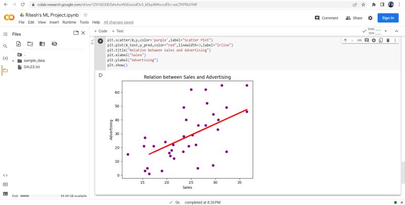Ritesh Kumar Panda on LinkedIn: #python #machinelearning #learningeveryday Ritesh Kumar Panda on LinkedIn: #python #machinelearning #learningeveryday