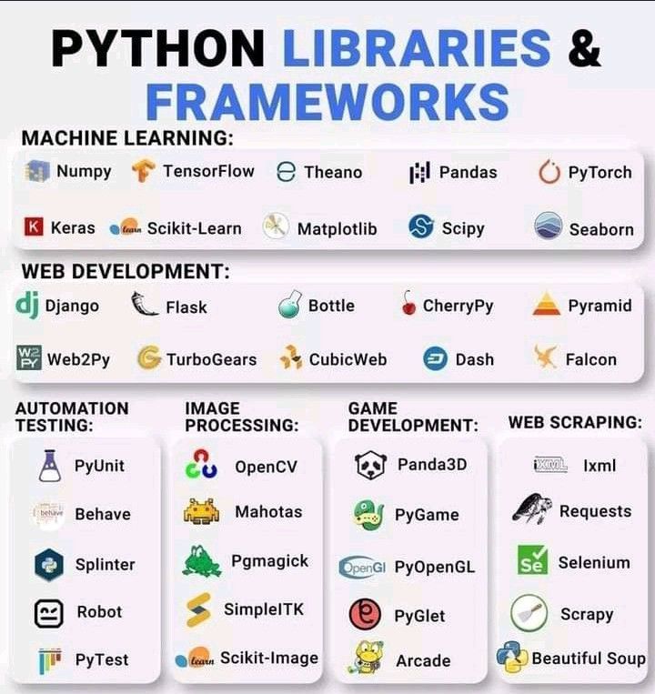 Piumi Dissanayake on LinkedIn: #python #django #flask #numpy #pandas # ... Piumi Dissanayake on LinkedIn: #python #django #flask #numpy #pandas # ...