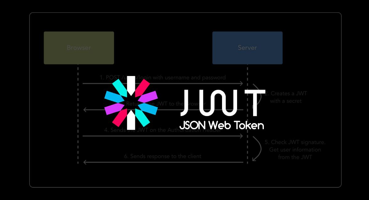 Geekboots on LinkedIn: #jwt #jsonwebtoken #nodejs #websitedevelopment # ... Geekboots on LinkedIn: #jwt #jsonwebtoken #nodejs #websitedevelopment # ...