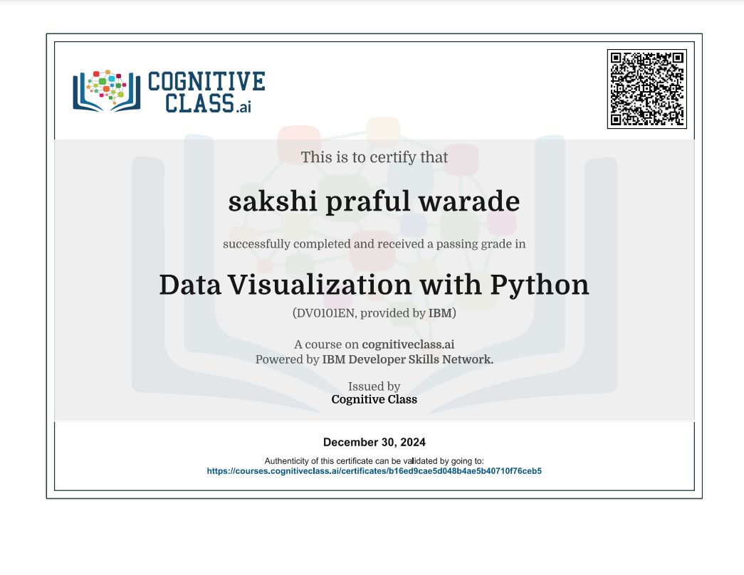 Sakshi Warade on LinkedIn: #datavisualization #python #certification # ... Sakshi Warade on LinkedIn: #datavisualization #python #certification # ...