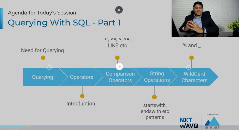Uma Rani on LinkedIn: #programming #coding #sql #database #dbms ... Uma Rani on LinkedIn: #programming #coding #sql #database #dbms ...