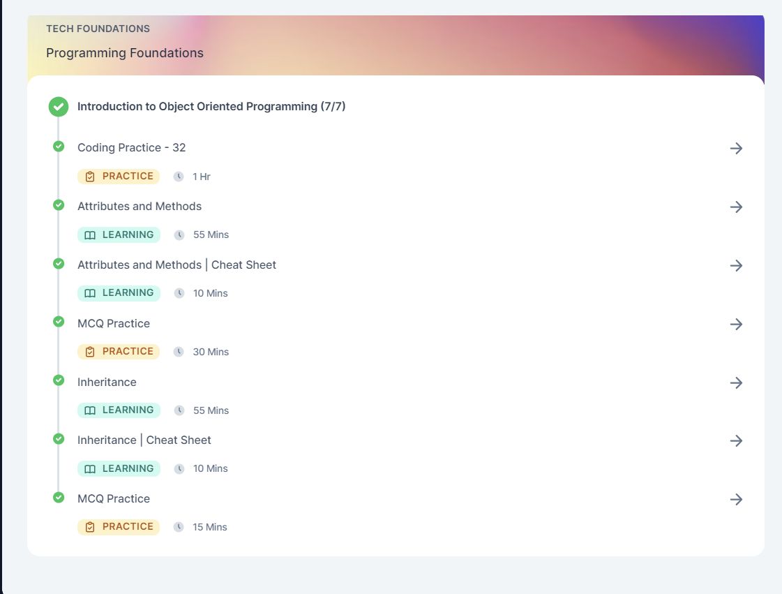 Day75 of #100daysofcode challenge: Python basics | Venkatesh Nampally ... Day75 of #100daysofcode challenge: Python basics | Venkatesh Nampally ...