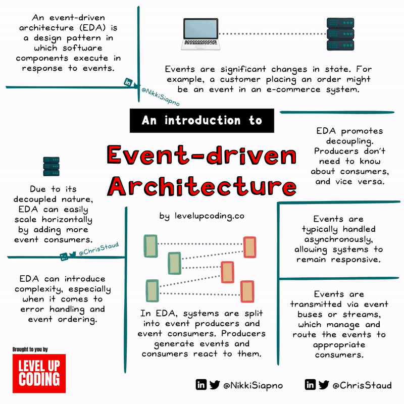Fragile To Agile on LinkedIn: π Demystifying Event-Driven Architecture ... Fragile To Agile on LinkedIn: π Demystifying Event-Driven Architecture ...