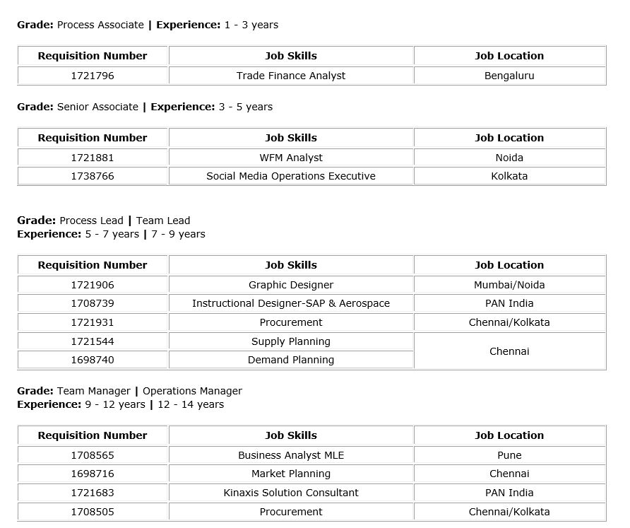 Nitish Kumar on LinkedIn: #freshers Nitish Kumar on LinkedIn: #freshers