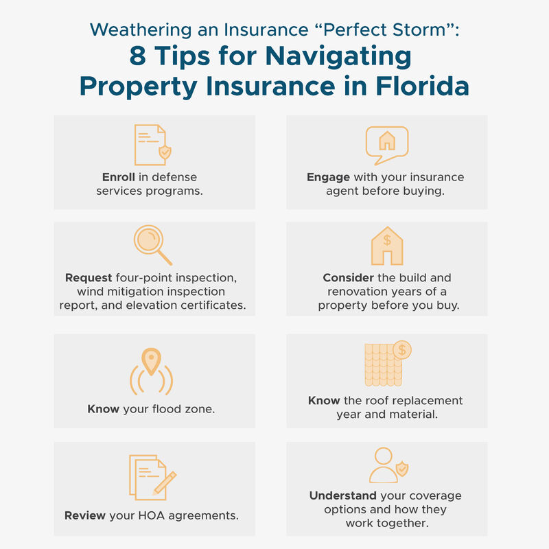 Cresset on LinkedIn: Navigating the complexities of property insurance ... Cresset on LinkedIn: Navigating the complexities of property insurance ...