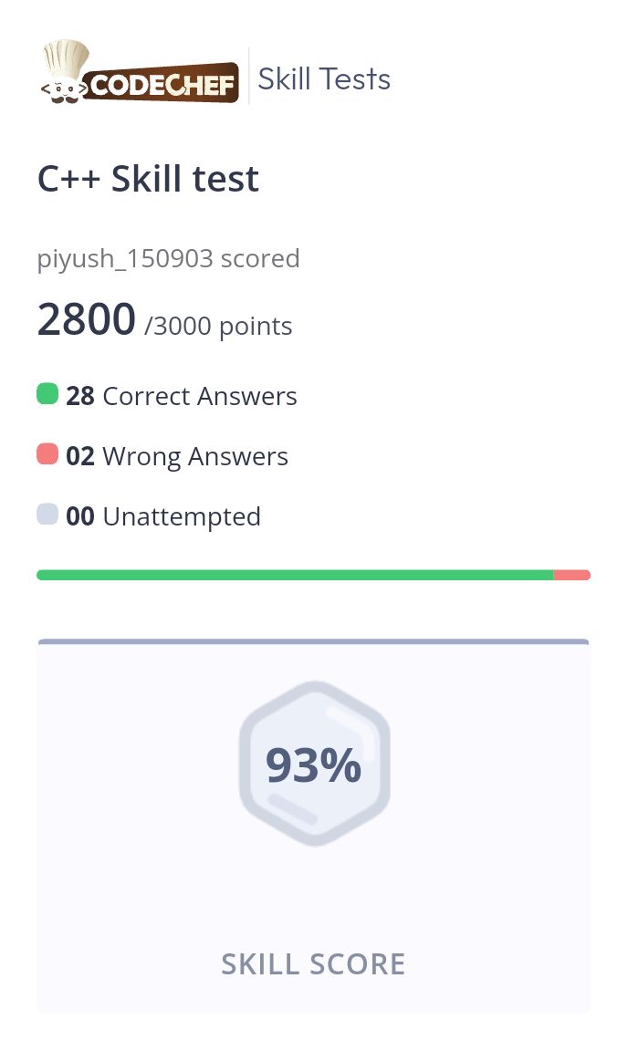 I earned 2800/3000 points on CodeChef Skill Test! | Piyush Chowdhury ... I earned 2800/3000 points on CodeChef Skill Test! | Piyush Chowdhury ...