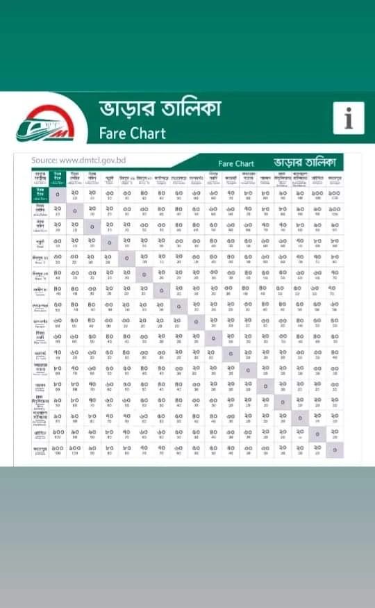 How a correlation matrix relates to a data set | Nirban Mitra (Joy ... How a correlation matrix relates to a data set | Nirban Mitra (Joy ...