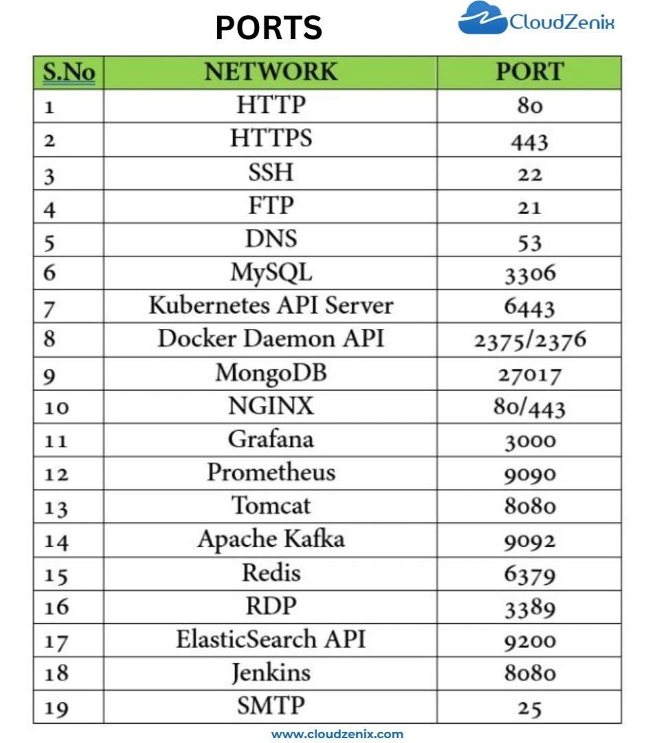 Sateesh Reddy on LinkedIn: #cloudzenix #devops #devops #programming Sateesh Reddy on LinkedIn: #cloudzenix #devops #devops #programming