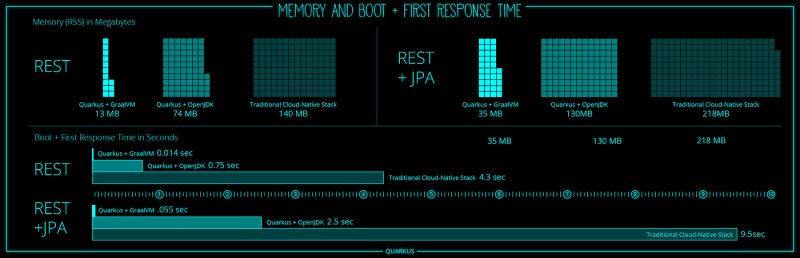#java #cloudnative #quarkus #serverless #kubernetes #graalvm… | Siva ... #java #cloudnative #quarkus #serverless #kubernetes #graalvm… | Siva ...