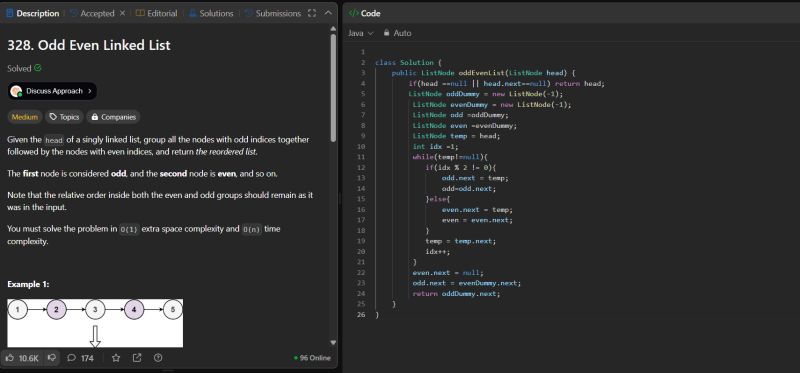 #leetcode #java #dsa #linkedlist #problemsolving #cleancode ... #leetcode #java #dsa #linkedlist #problemsolving #cleancode ...