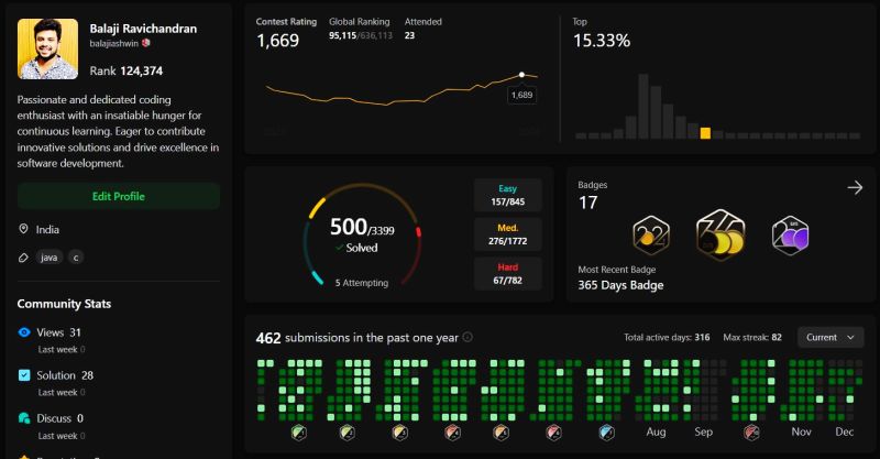 Balaji Ravichandran on LinkedIn: #codingjourney #leetcode500 # ... Balaji Ravichandran on LinkedIn: #codingjourney #leetcode500 # ...
