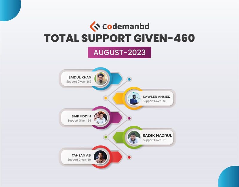 CodemanBD on LinkedIn: #freelancesupport #codemanbd CodemanBD on LinkedIn: #freelancesupport #codemanbd